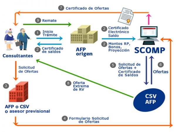 SCOMP: Mejoremos la información para nuestra jubilación